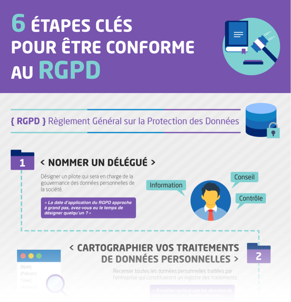 Être ou ne pas être RGPD ? Ce n’est pas la question ! – Prestation ...